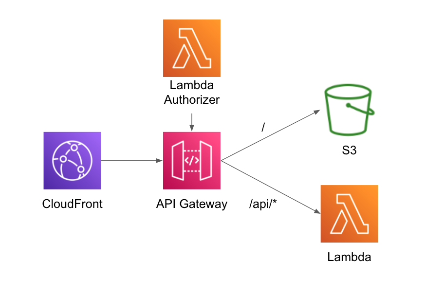 GitHub - murayama-molo/terraform-python-sample