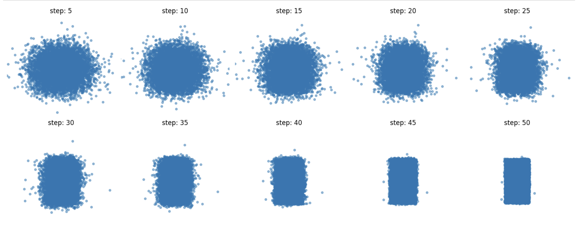 The Current Model Configuration Doesn T Work Well On The Line Dataset Because The Timestep Is