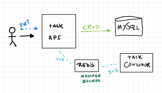 GitHub - eHattori/task-api