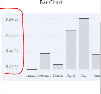 Barchart innerline over exceeding the Y-axis · Issue #567 · indiespirit/react-native-chart-kit ...