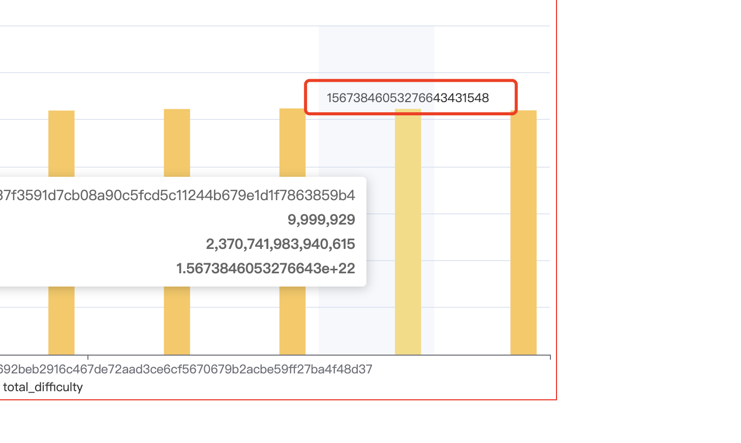 Bug `labelshow False` But `label` Appears When Hover · Issue 17554 · Apacheecharts · Github 