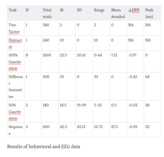 Cannot modify column widths of imported tables · Issue #1148 · pubpub/pubpub · GitHub