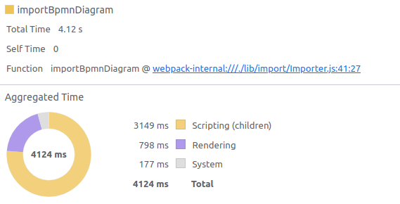 Modeler is slow when importing diagrams with high nesting · Issue #2803 · camunda/camunda ...