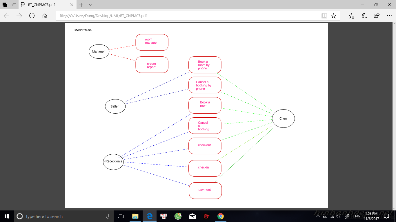 GitHub - tranducdung/BT_CNPM