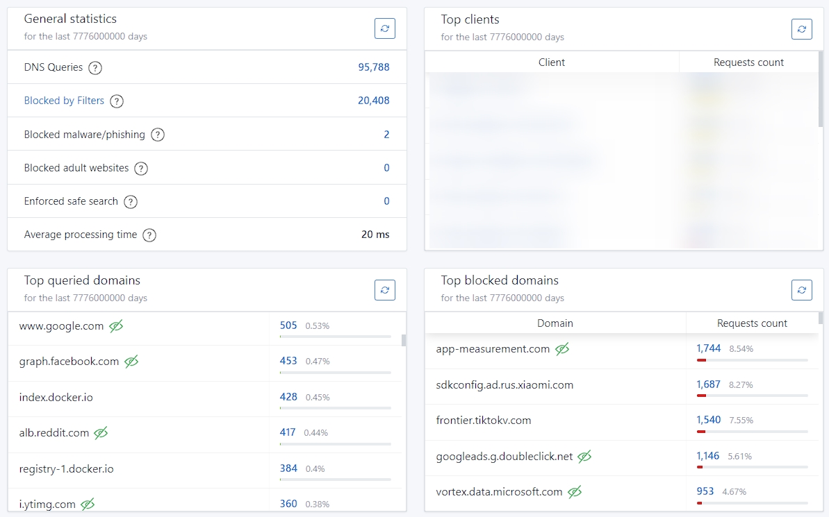 Incorrect count of the number of days when AGH was active · Issue #5630 · AdguardTeam ...