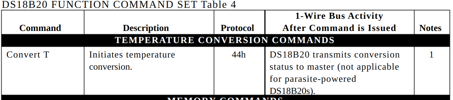 1-Wire bad signal after DS18B20_CONVERT_T (0x44) · Issue #422 ...