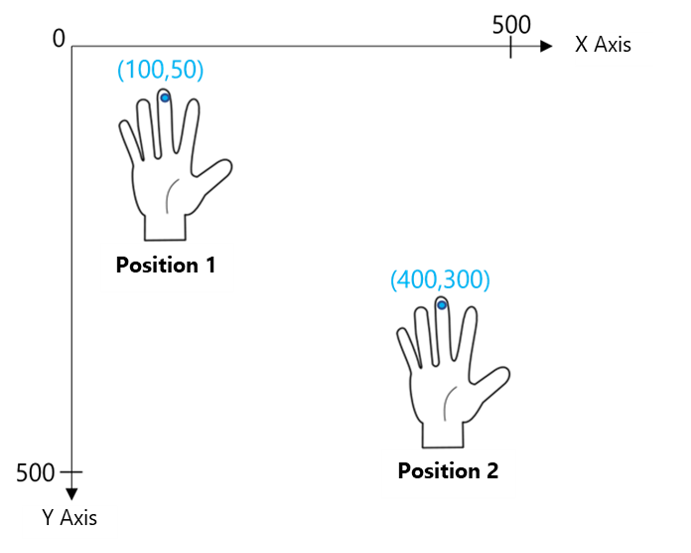 Github Brunocdscomputer Vision Robot Control Project Using Hand Gesture Recognition With