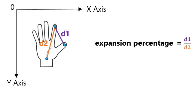 GitHub - Brunocds/computer-vision-robot-control: Project using hand ...