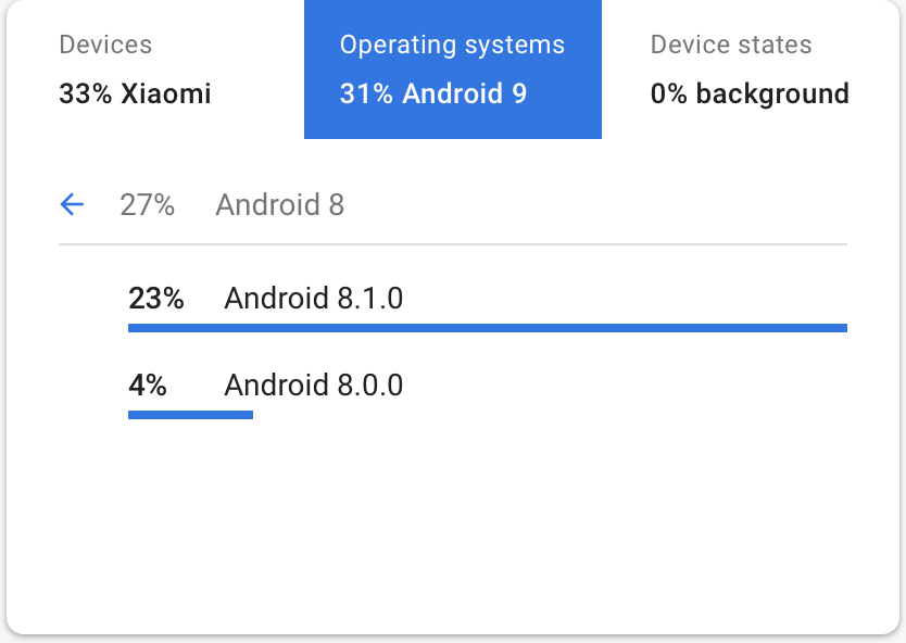 Caused by android.content.res.Resources$NotFoundException Resource ID #0x7f08015c · Issue #7793 ...