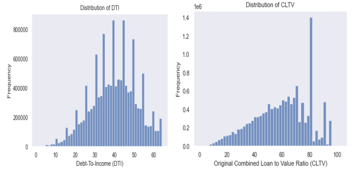 GitHub - portmahajan/Probability_of_Default: Finding out the ...