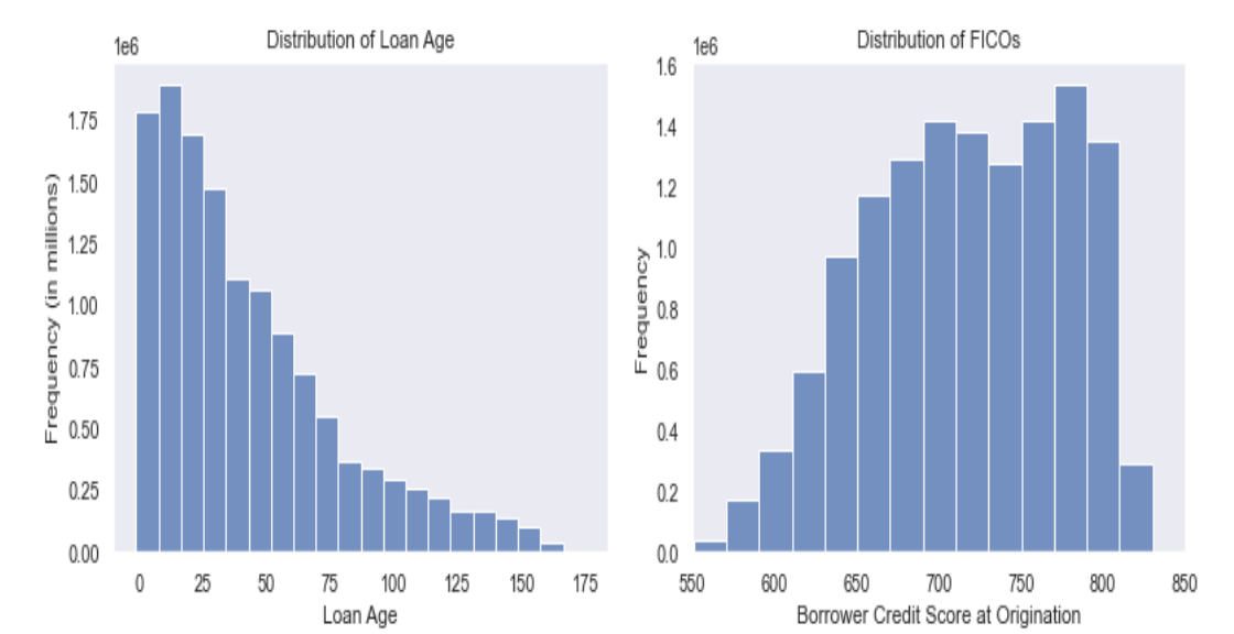 GitHub - portmahajan/Probability_of_Default: Finding out the ...
