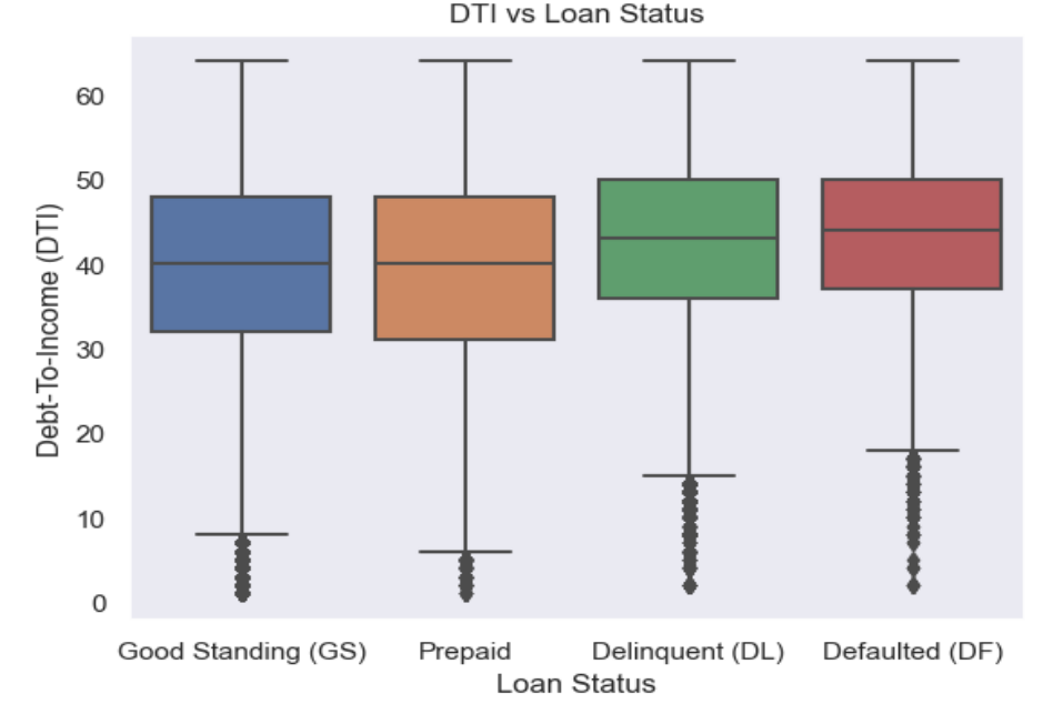 GitHub - portmahajan/Probability_of_Default: Finding out the ...