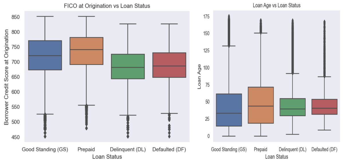 GitHub - portmahajan/Probability_of_Default: Finding out the ...