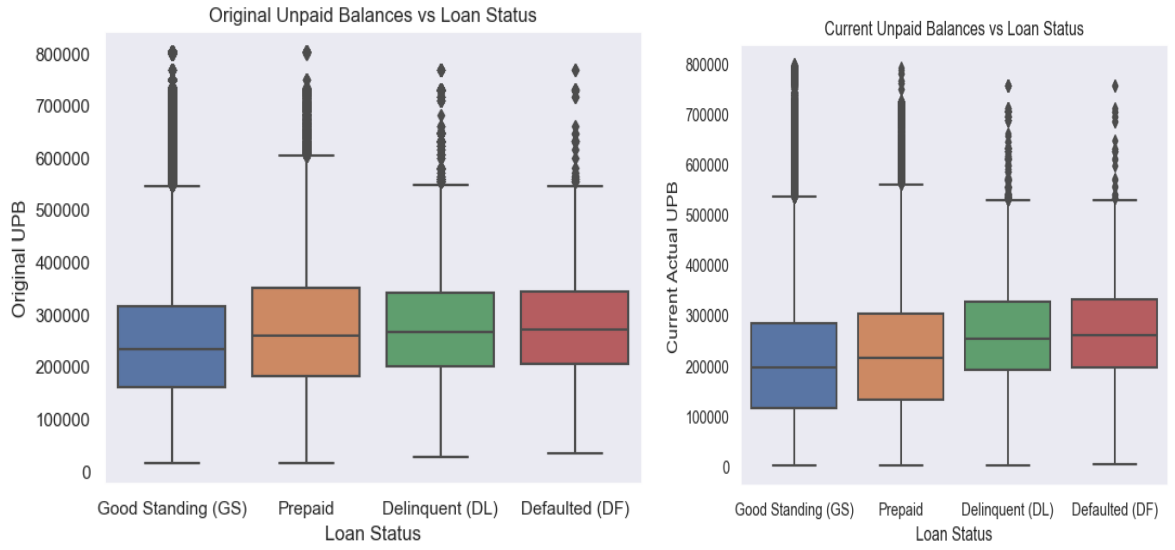 GitHub - portmahajan/Probability_of_Default: Finding out the ...