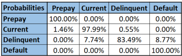 GitHub - sidthak196/Probability_Of_Default: A project to model the ...