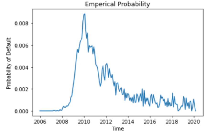 GitHub - sidthak196/Probability_Of_Default: A project to model the ...
