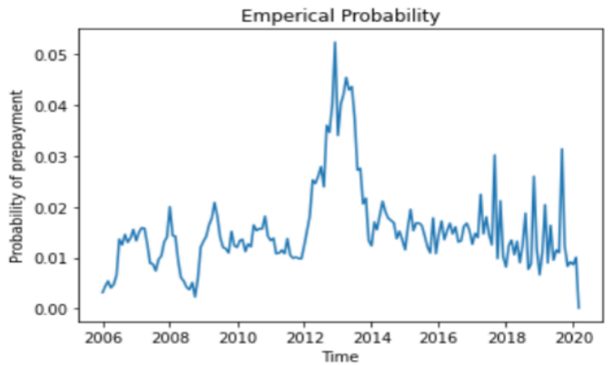 GitHub - portmahajan/Probability_of_Default: Finding out the ...