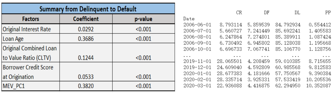 GitHub - portmahajan/Probability_of_Default: Finding out the probability of default using ...