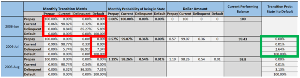 GitHub - portmahajan/Probability_of_Default: Finding out the probability of default using ...