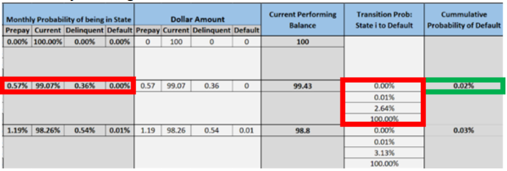 GitHub - sidthak196/Probability_Of_Default: A project to model the ...