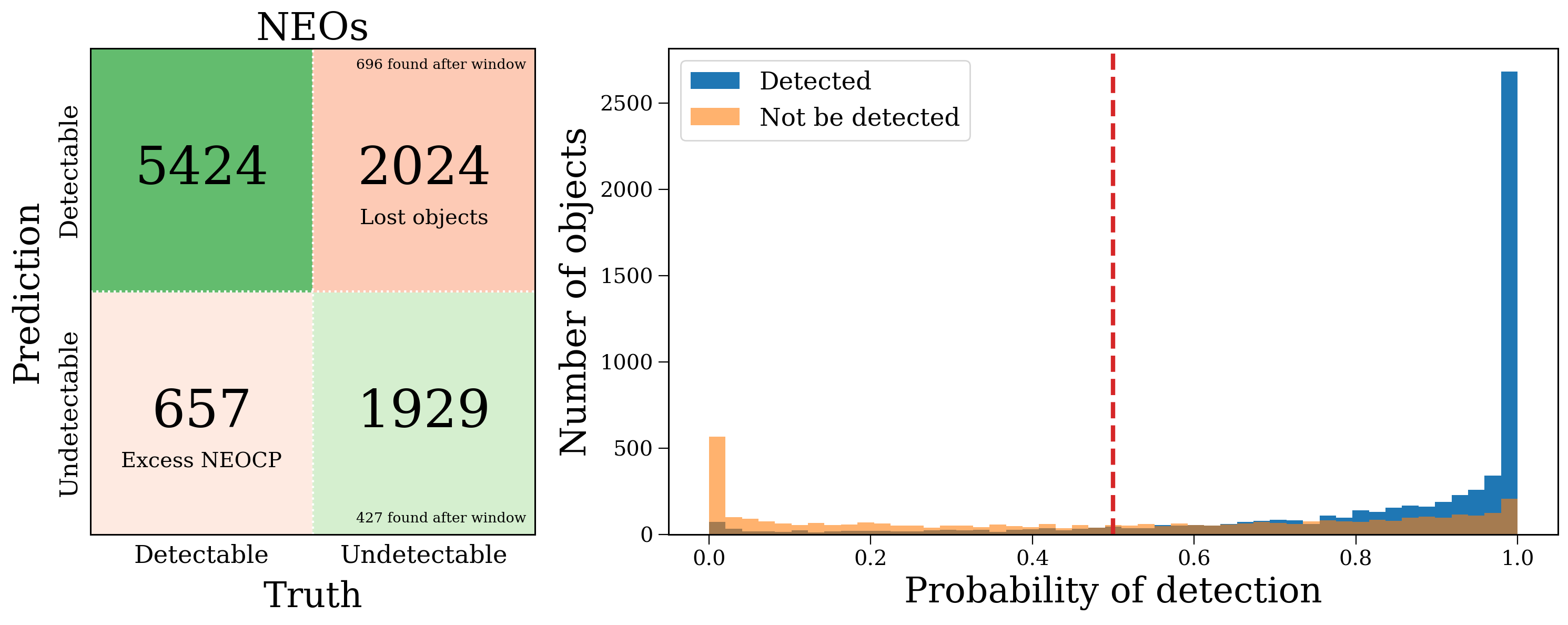 LSST detection probability algorithm · Issue #10 · dirac-institute/hybrid_sso_catalogue · GitHub