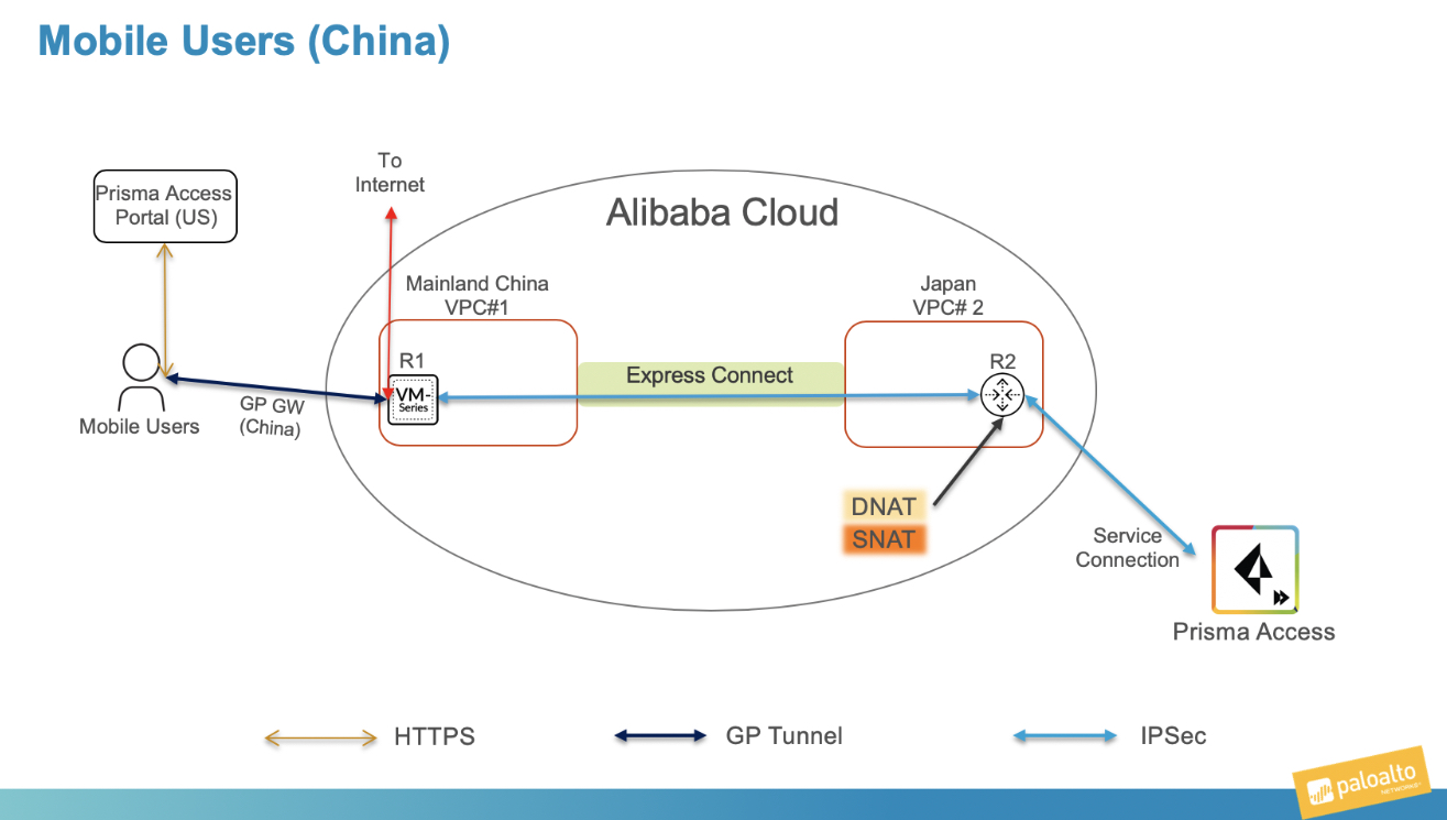 GitHub - djspears/Alibaba: Alibaba sample deployment