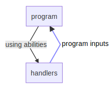 Record/replay for Unison · Issue #258 · unisonweb/unison · GitHub