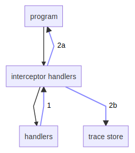Record/replay for Unison · Issue #258 · unisonweb/unison · GitHub