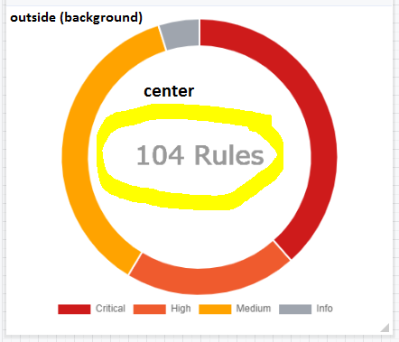 Recognize clicks inside Doughnut · Issue #6359 · chartjs/Chart.js · GitHub