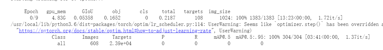 Prediction result cannot be shown correctly · Issue #386 · ultralytics ...