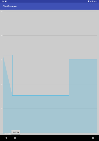 setDrawFilled strange error · Issue #3835 · PhilJay/MPAndroidChart · GitHub