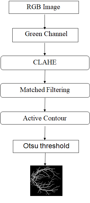 GitHub - Mahtab-Shabani/Retinal-blood-vessel-extraction-based-on-a ...
