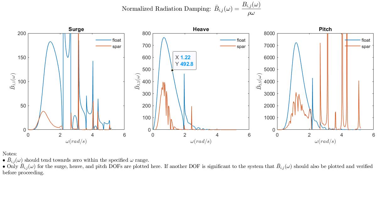Nemoh results from tutorial\bemio\rm3 · Issue #330 · WEC-Sim/WEC-Sim · GitHub