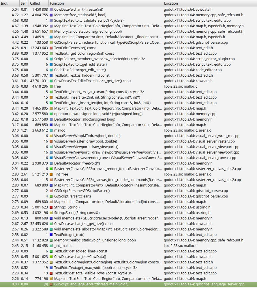 Code scrolling and Editor slow on huge files due to connection ...