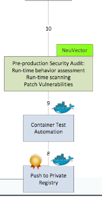 [QUERY] Export All Configuration · Issue #326 · neuvector/neuvector · GitHub