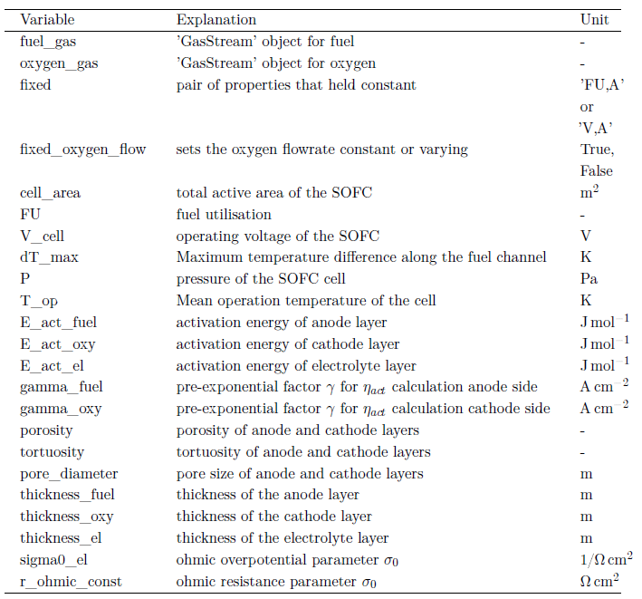 GitHub - burakplt/RSOFC: 0-D and 1-D Models of a Solid Oxide Fuel&Electrolysis Cell