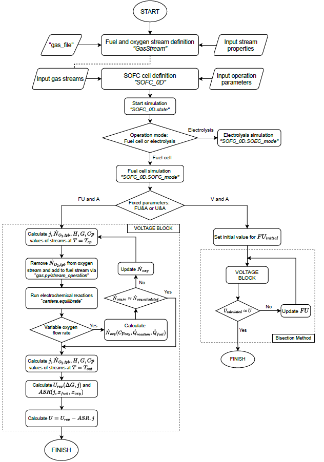 GitHub - burakplt/RSOFC: 0-D and 1-D Models of a Solid Oxide Fuel ...