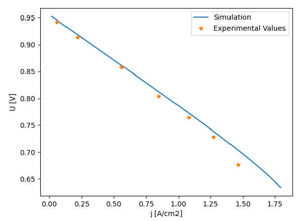 GitHub - burakplt/RSOFC: 0-D and 1-D Models of a Solid Oxide Fuel&Electrolysis Cell