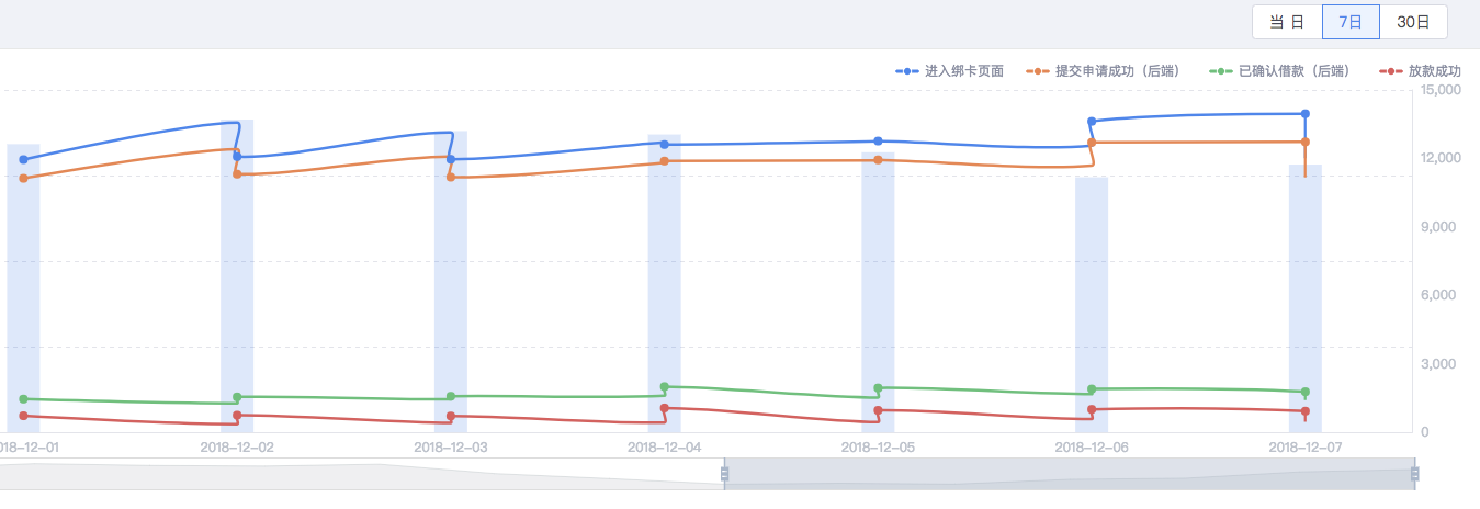 Using dataZoom config, there is a problem when update data · Issue #9586 · apache/echarts · GitHub