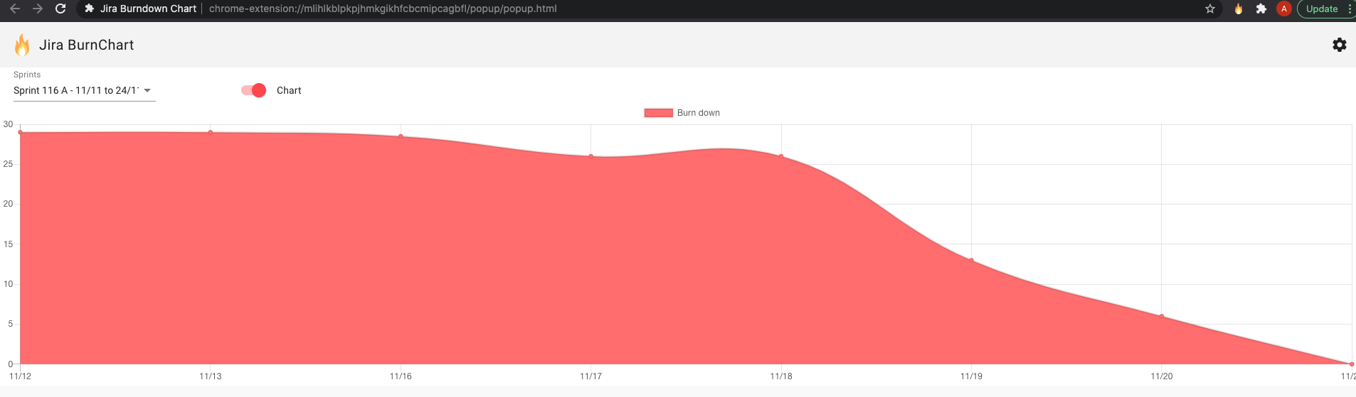 GitHub - adithyasathu/jira-burnchart: A Jira Burndown Chart with Vue.js ...