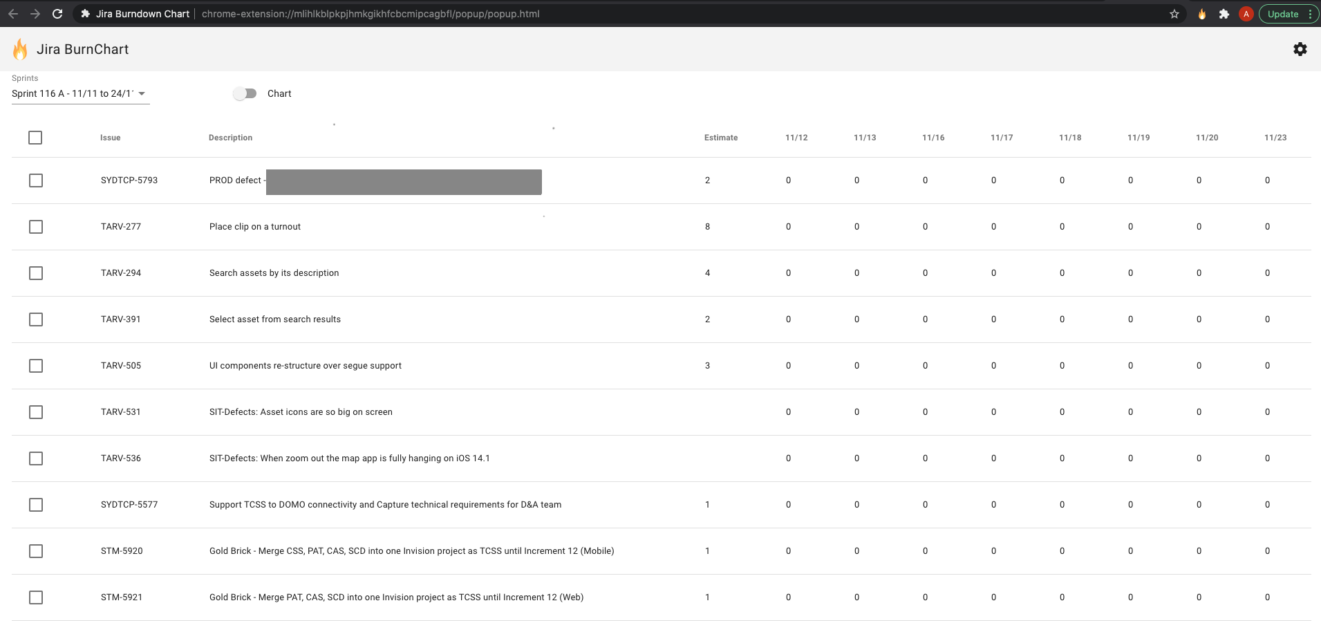 GitHub - adithyasathu/jira-burnchart: A Jira Burndown Chart with Vue.js Chrome Web Extension