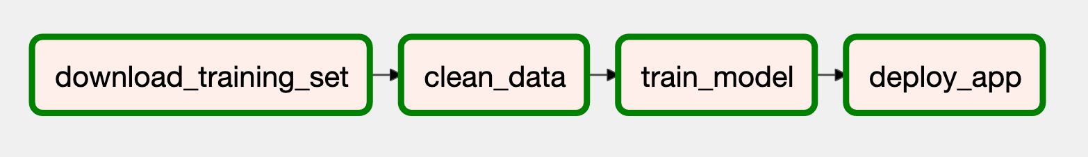 GitHub - cpatrickalves/airflow2-spam-classifier-pipeline: I this project, I've used Airflow 2.0 ...