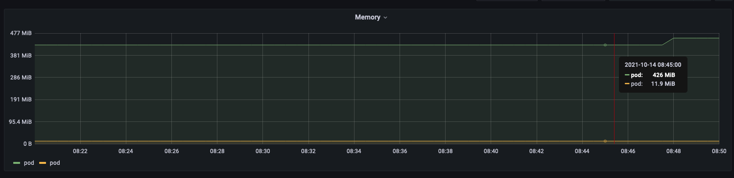 Memory not cleaning · Issue #788 · hyperium/tonic · GitHub