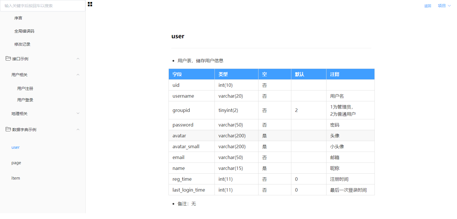 showdoc_ 一个非常适合IT团队的在线API文档、技术文档工具 · Issue #336 · 521xueweihan/HelloGitHub · GitHub