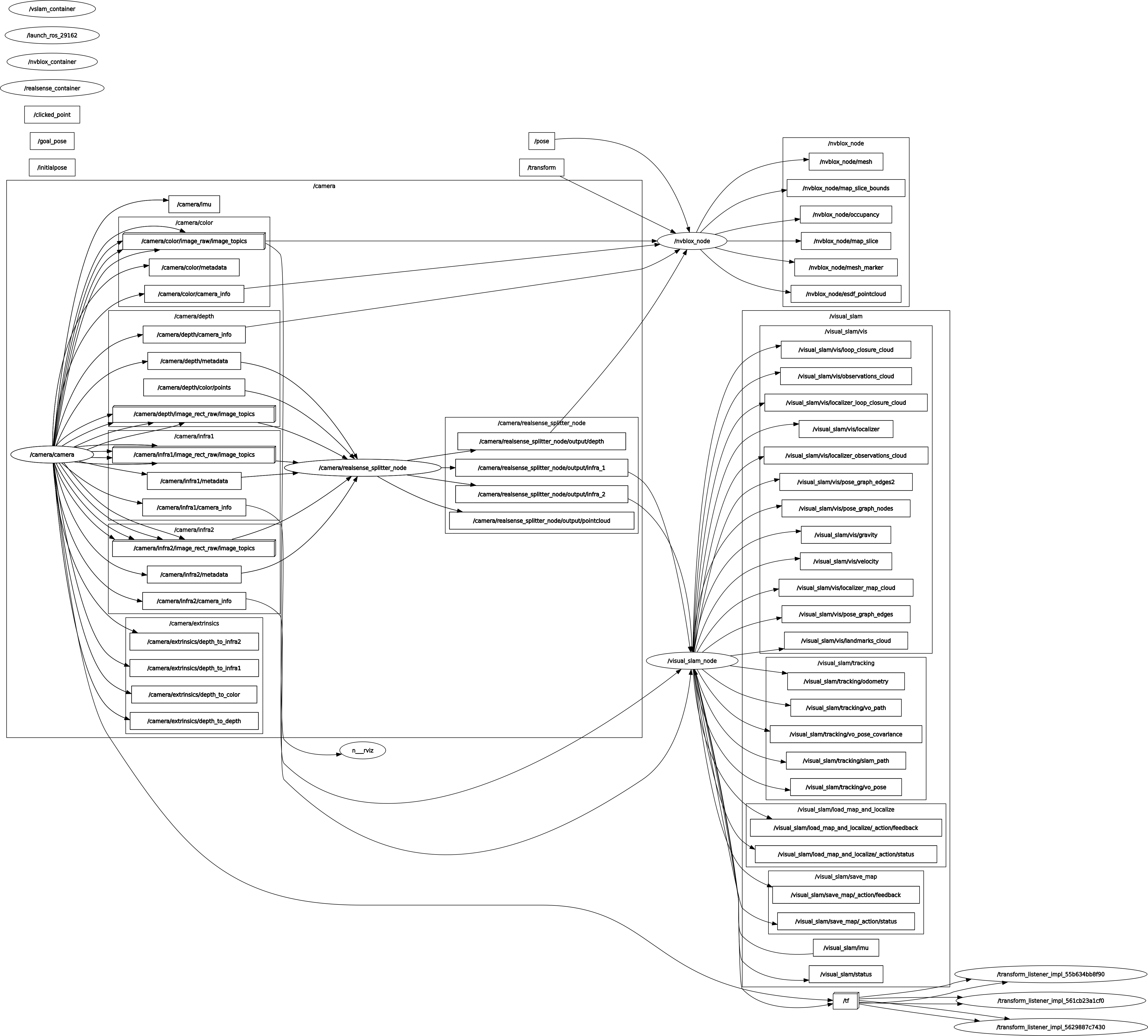 realsense no images after splitter · Issue #81 · NVIDIA-ISAAC-ROS/isaac ...