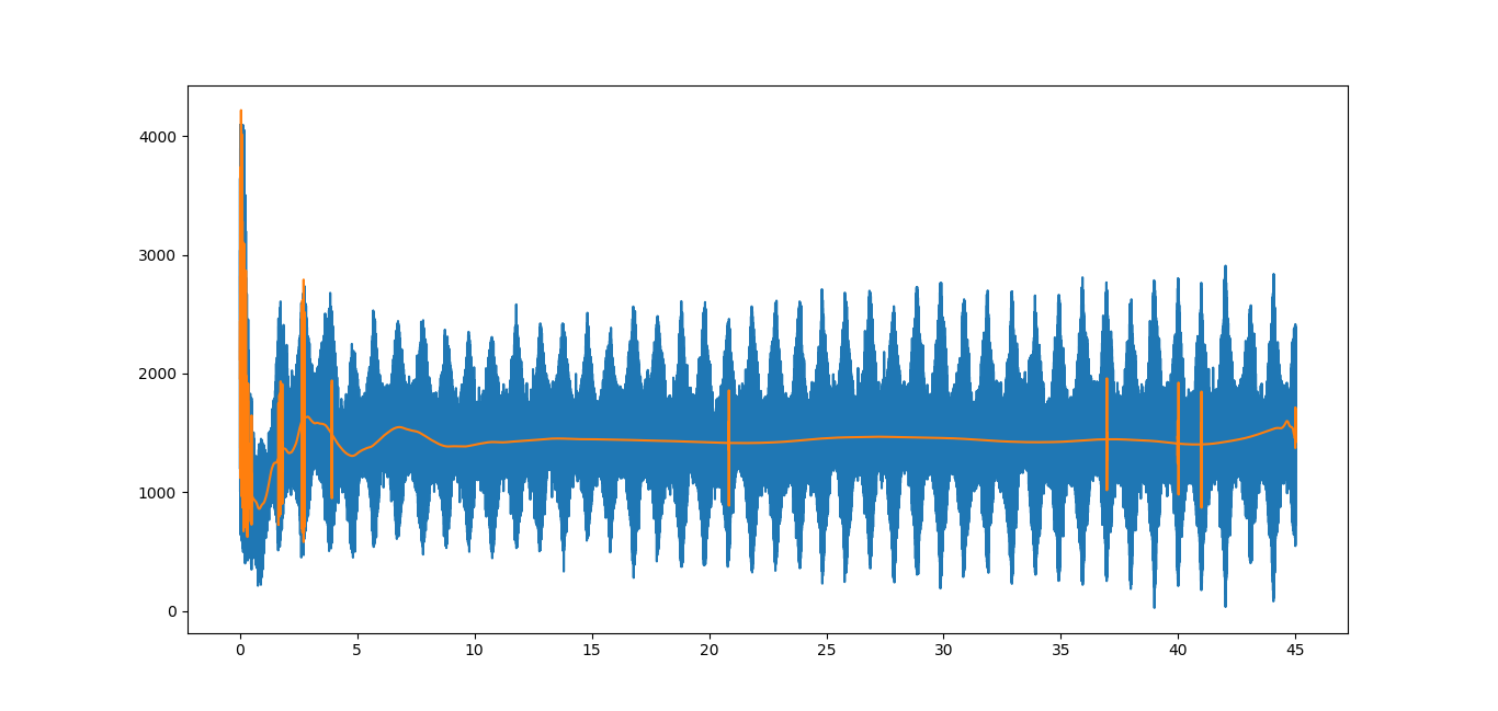 how to set the threshold? · Issue #22 · rafat/wavelib · GitHub