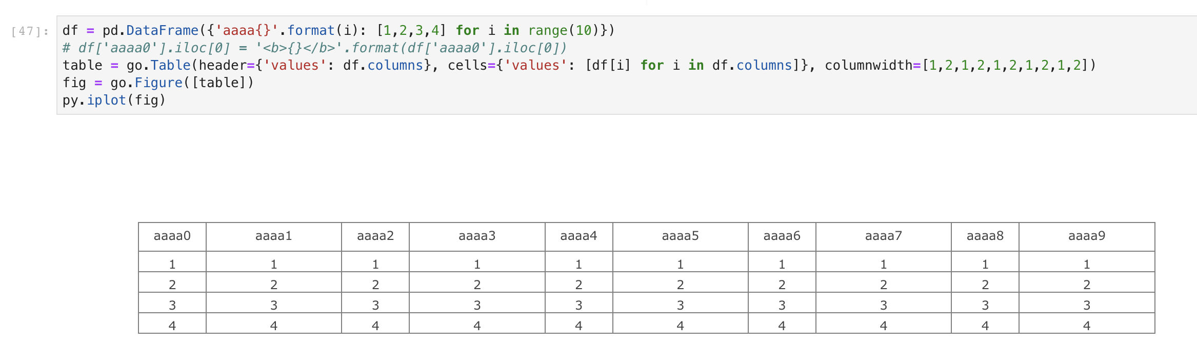 Table Adding A Bold Cell Value Changes The Line Height Issue 3694 Plotly plotly js GitHub