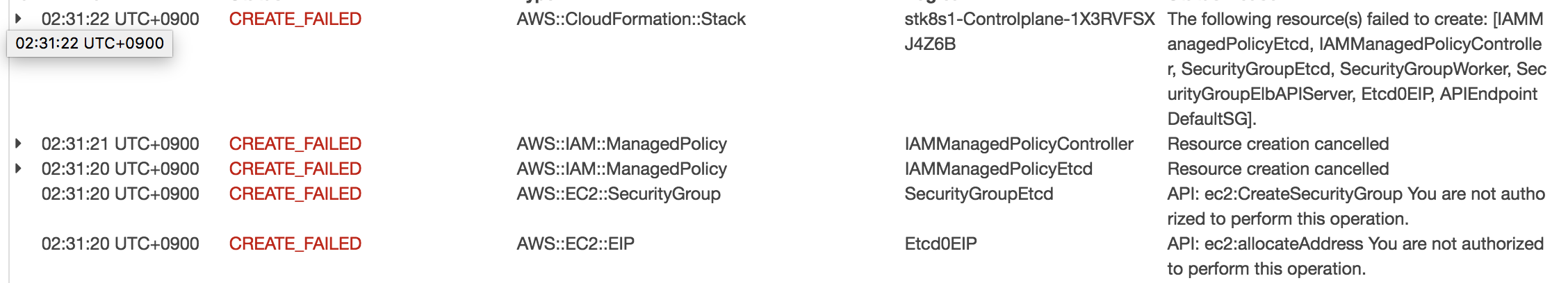 Cloudformation Service Role Support · Issue 1082 · Kubernetes Retired Kube Aws · Github
