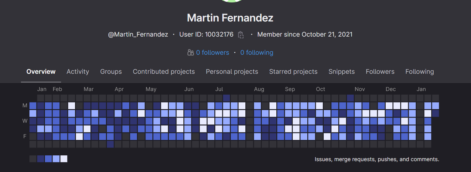 MFernandez96 (Fernandez) · GitHub