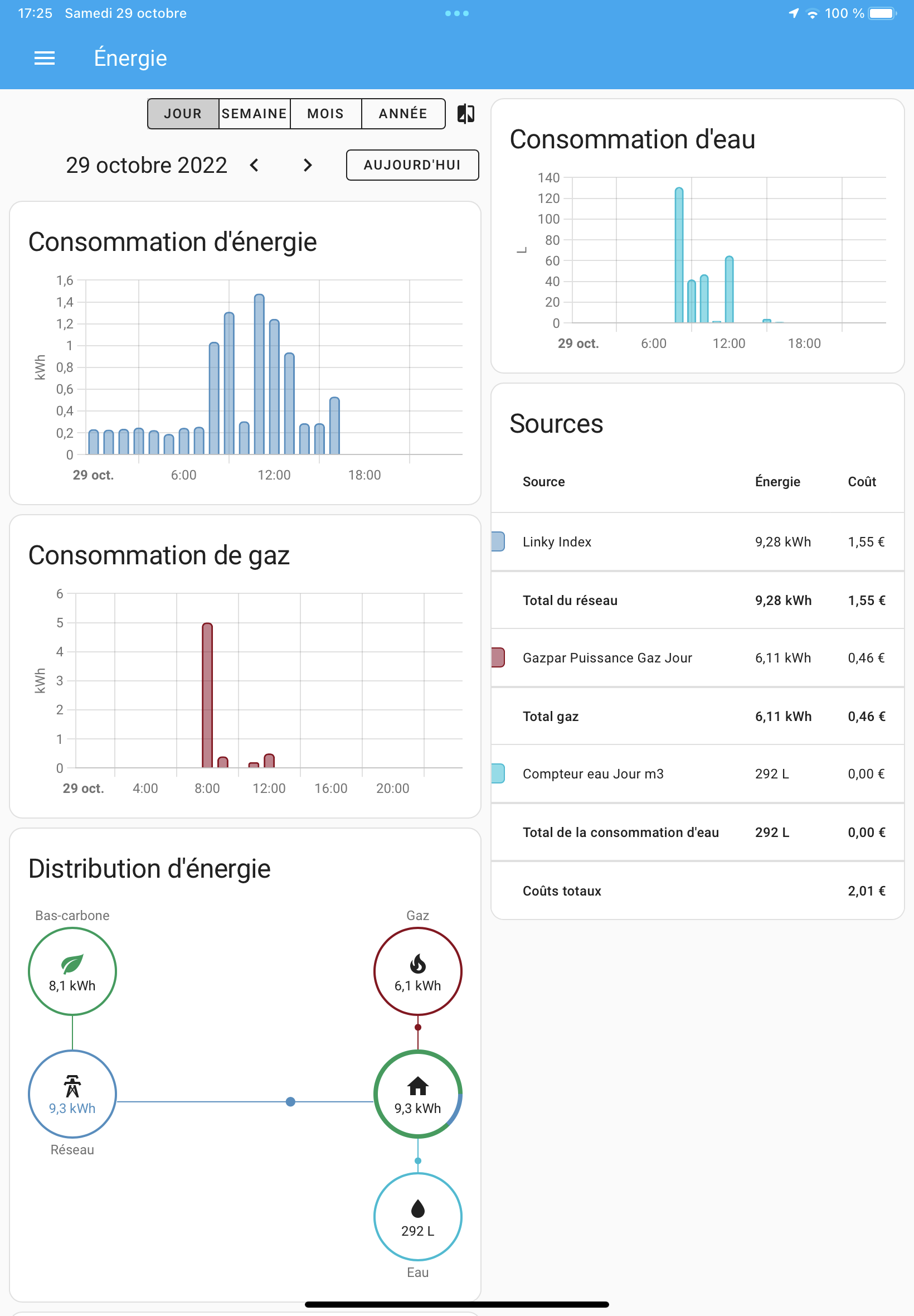 Energy Dashboard Water Support In Last Dev Version Regression With Costs · Issue 14233 · Home